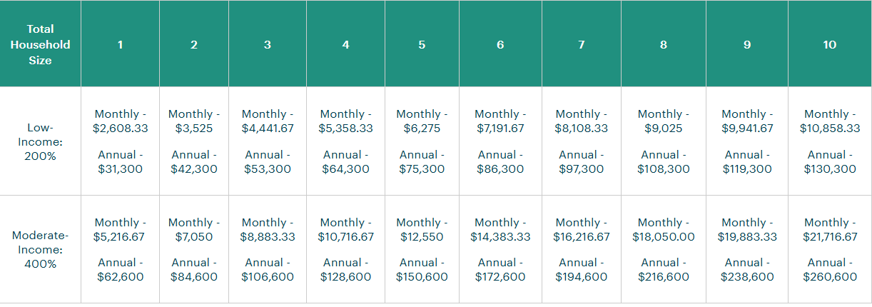 BGE Customer Relief Fund - United Way of Central Maryland